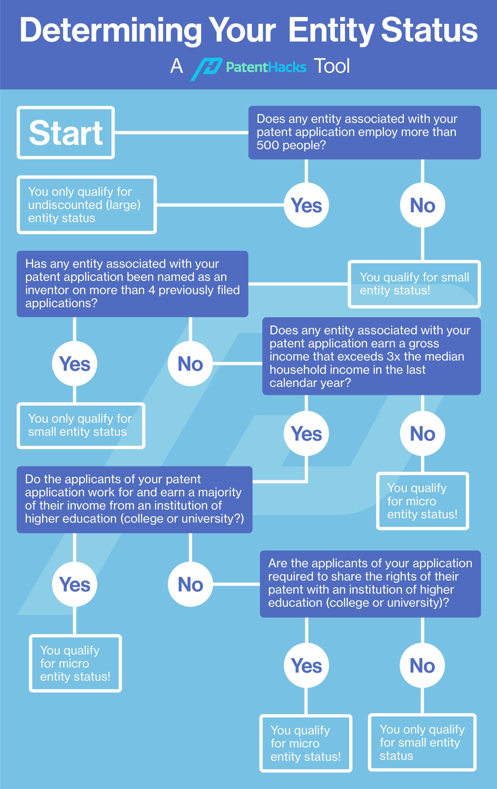 What is a Patent? - Patent Hacks®